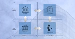 The 4-Party Model - PaymentMonkey.net