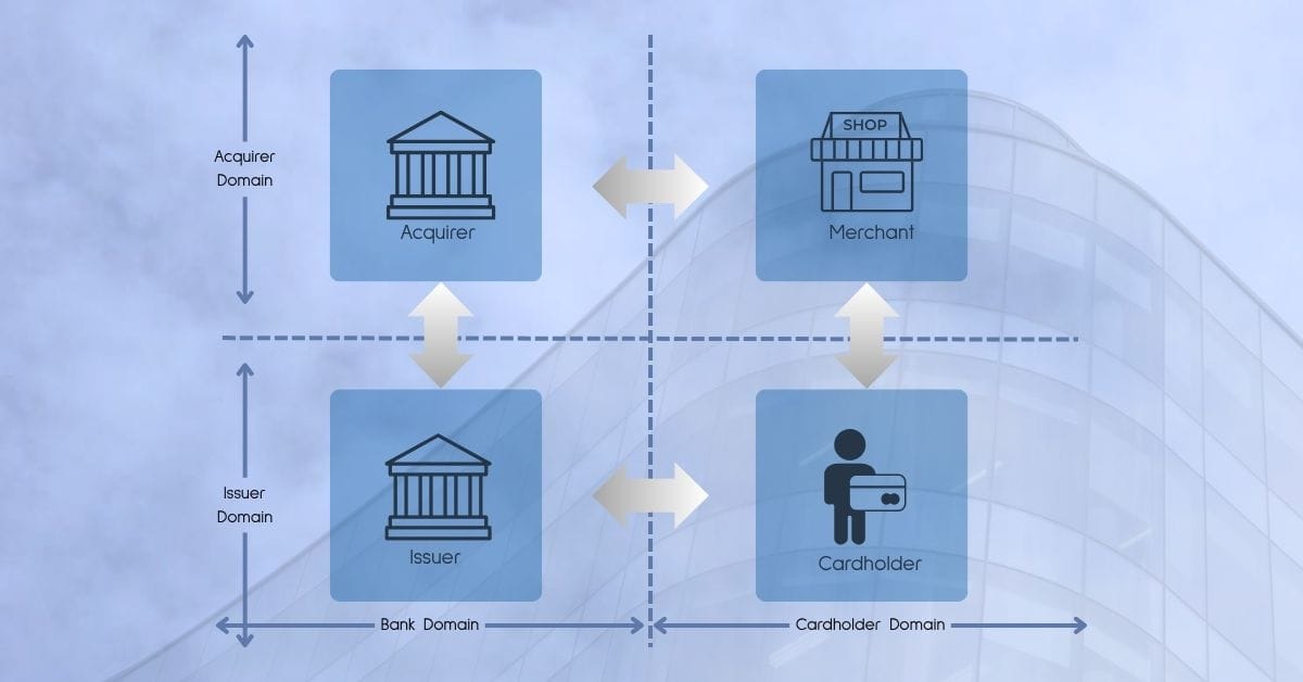 The 4-Party Model - PaymentMonkey.net